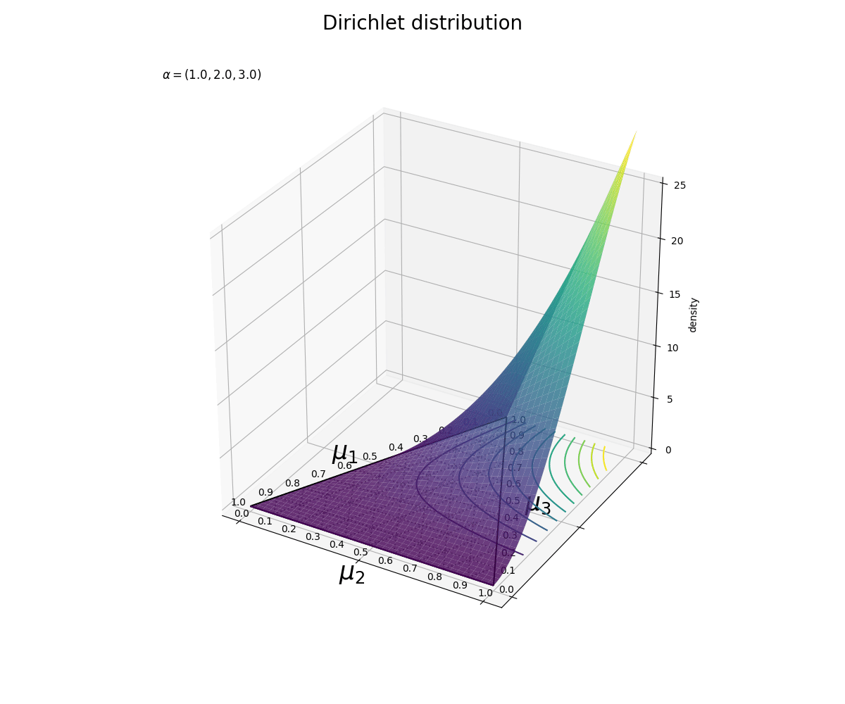 Plotting Probability Distributions for Binary and Multivalued Variables | by Hiroaki Kubo | Medium