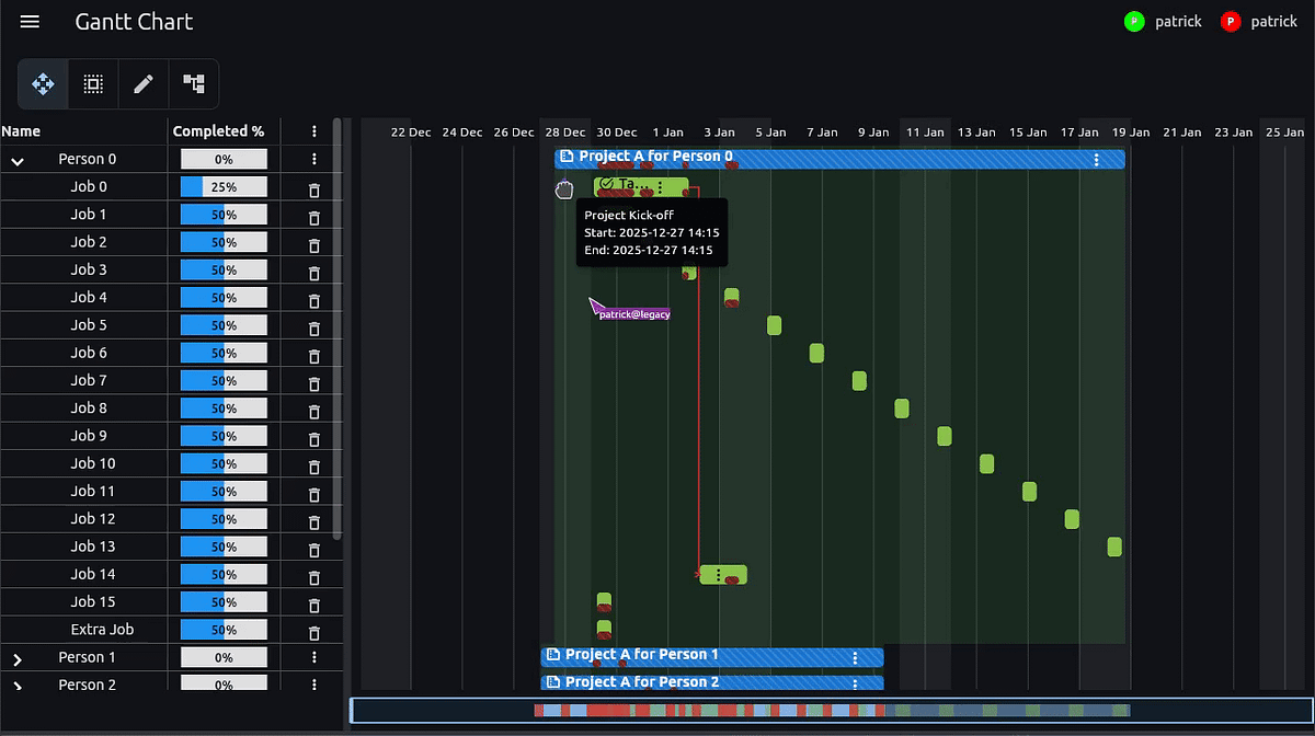 There Are Only Two Types of Gantt Charts Left: “Legacy” and Legacy | by ...