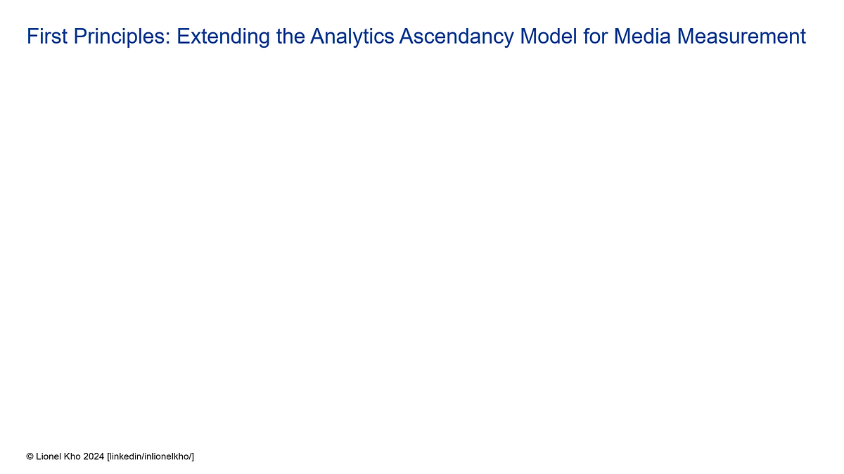 Extending the Analytics Ascendancy Model for use in holistic Marketing ...
