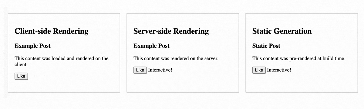 Understanding Hydration in Web Development: A Comprehensive Guide | by ...