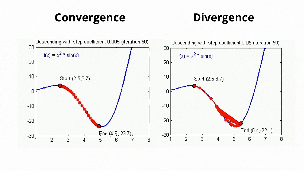 Mastering Gradient Descent: Optimizing Neural Networks with Precision ... Mastering Gradient Descent: Optimizing Neural Networks with Precision ...