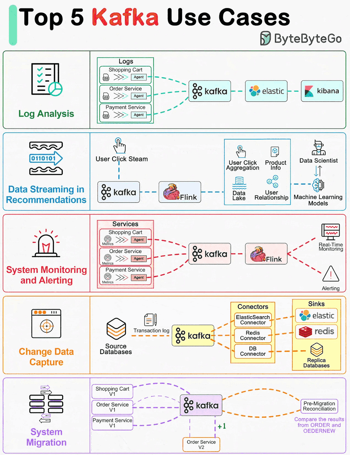 Top 5 Kafka Use Cases — Explained Simply with Real-World Flows | by Monika Sharma | Medium