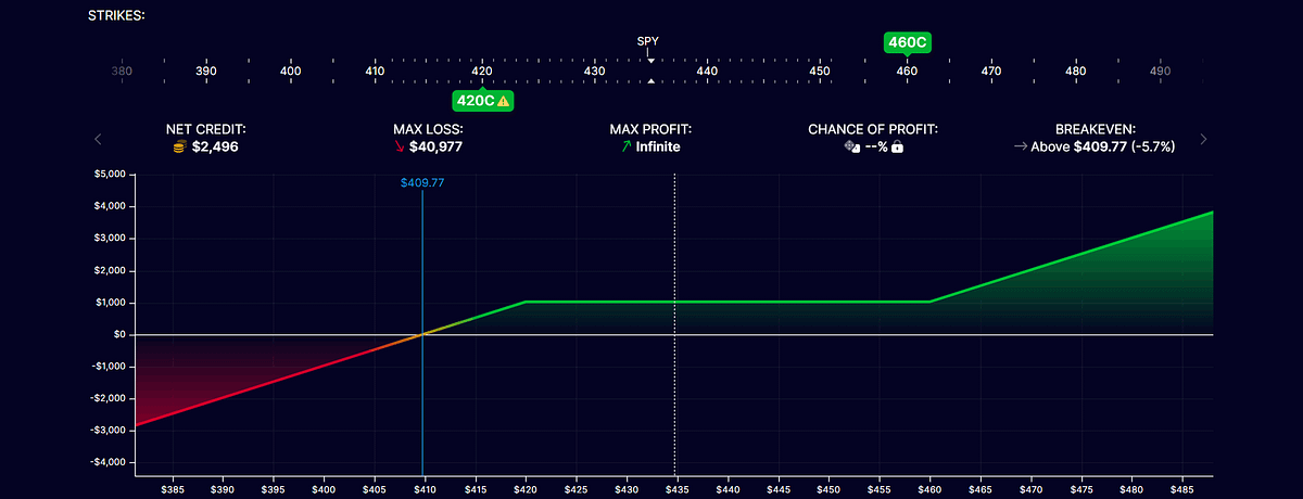 Use the difference in option volatility. Option trading with different ...