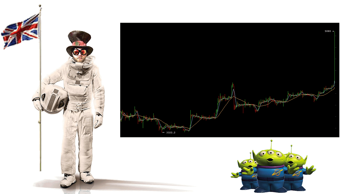 Bitcoin Breaks $5000… Stately Wayne Manor and the Mad Tour Continues ...