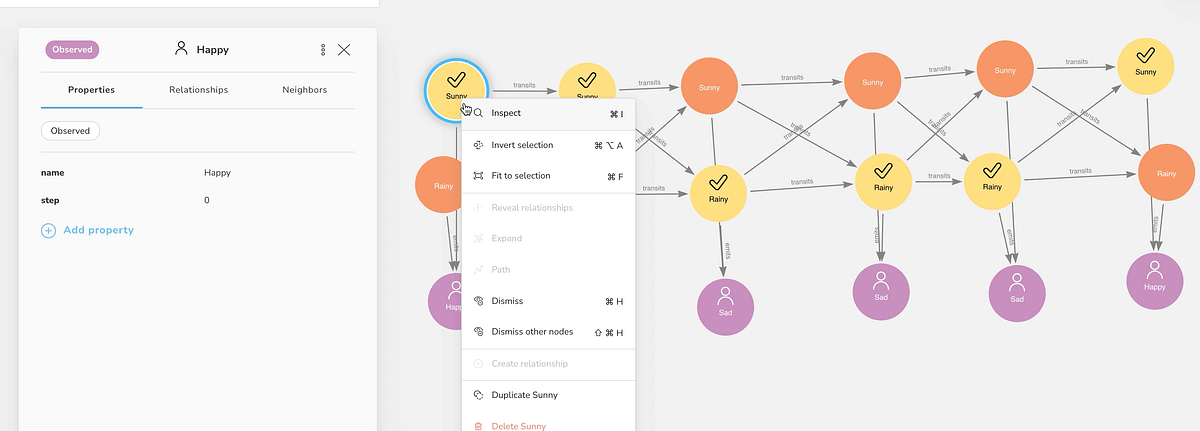 Hidden Markov Model with Neo4j. Demonstrate the Viterbi algorithm in… | by Sixing Huang | TDS ...