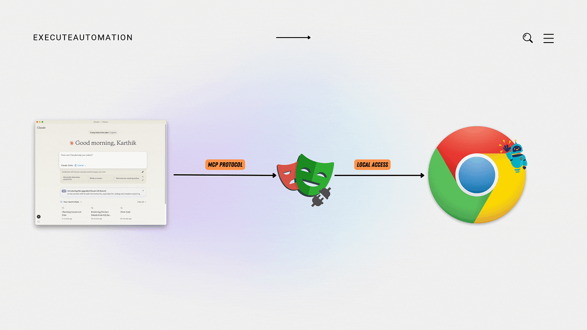 Make Playwright Smart with Model Context Protocol of Claude AI 🤖🧠 | by ... Make Playwright Smart with Model Context Protocol of Claude AI 🤖🧠 | by ...