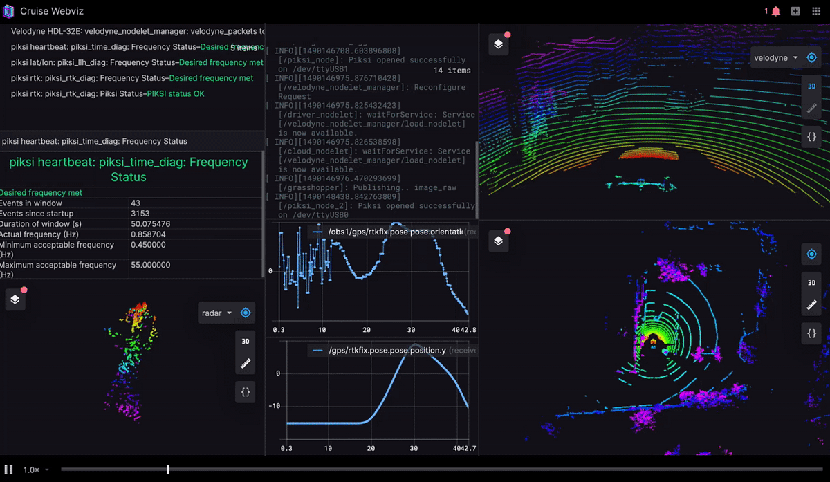 Webviz: An Open Source Platform for Robotics Data Visualization | by ...