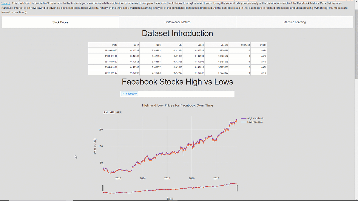 Interactive Dashboards for Data Science | by Pier Paolo Ippolito | TDS ...