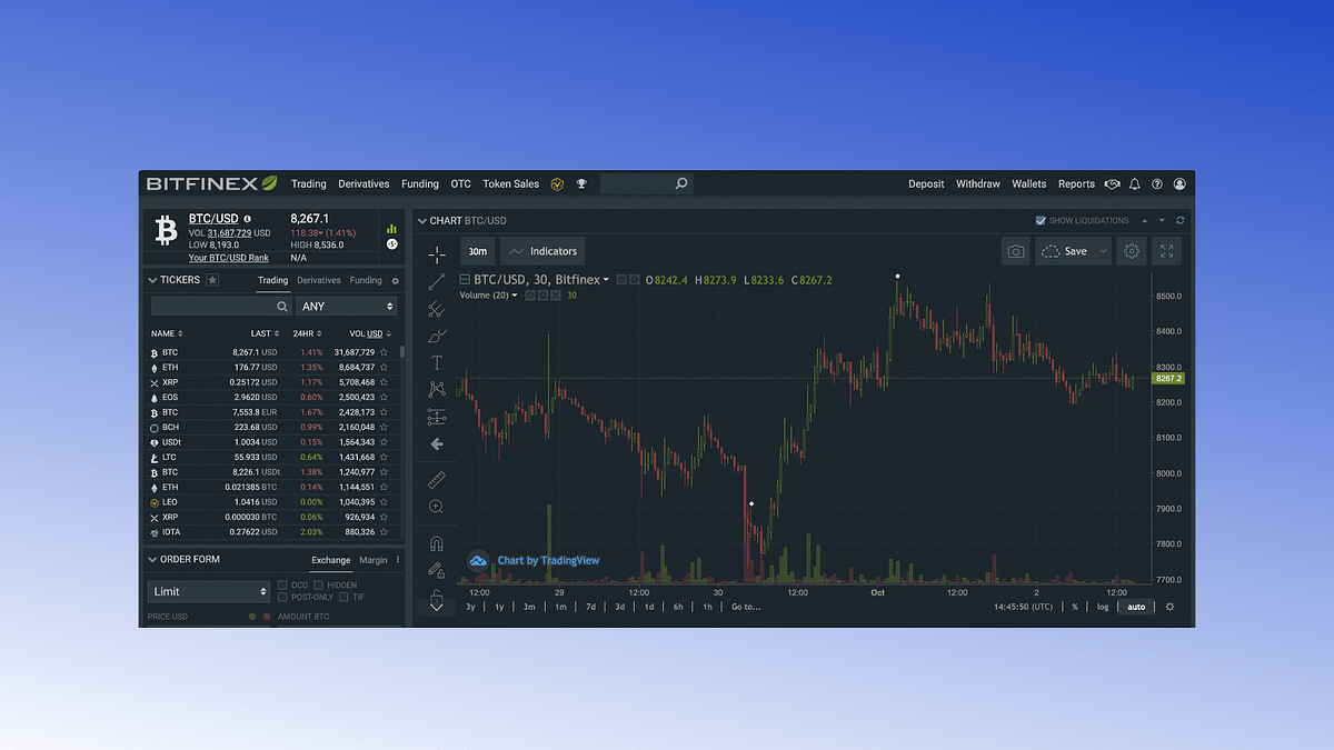 Now View Liquidations on Bitfinex Charts! | by Bitfinex | Bitfinex | Medium