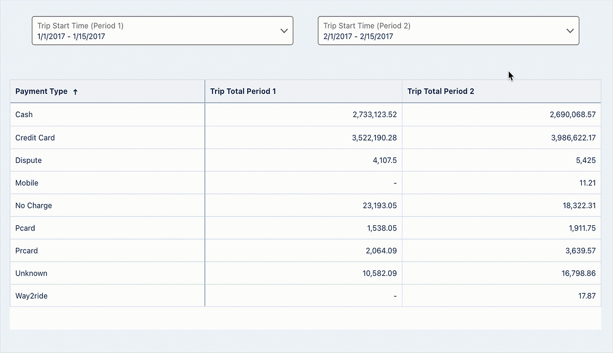 Building Dynamic Period Comparisons with Compact Form 2.0 | by ...