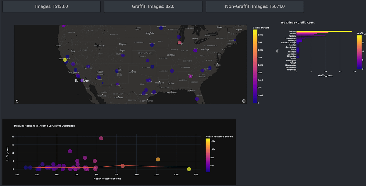 Building GeoSpacial Dashboards with Mapbox, Dash, and Azure | by Lucas ...