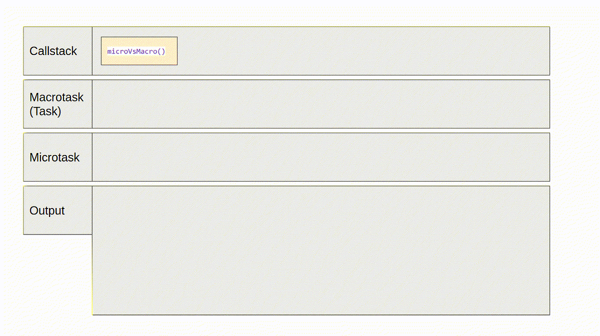 มาทำความรู้จักกับ Microtask และ Macrotaskใน Javascript กัน | by Wutichai Chansawat | Medium