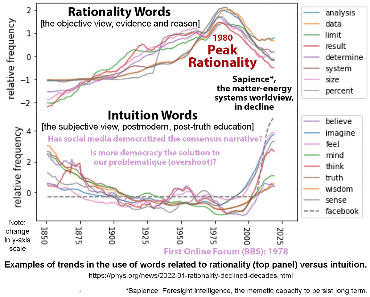 The Path of Least Uncertainty. More information creates uncertainty ...