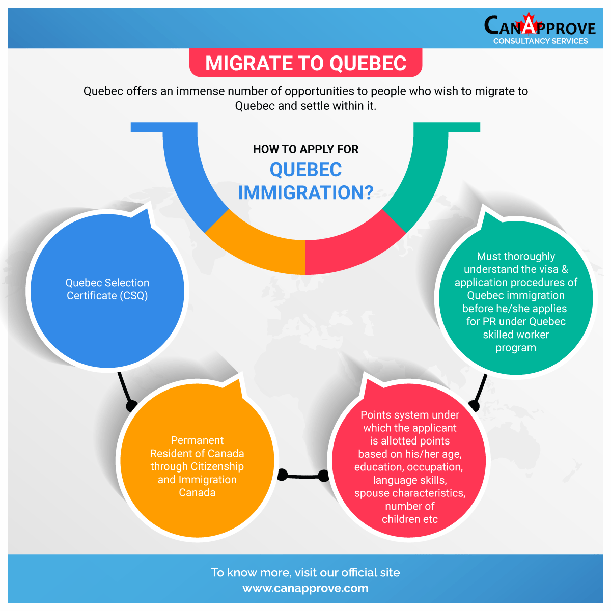 CanadaMigrate to Quebec - Vijayissac Canapprove - Medium