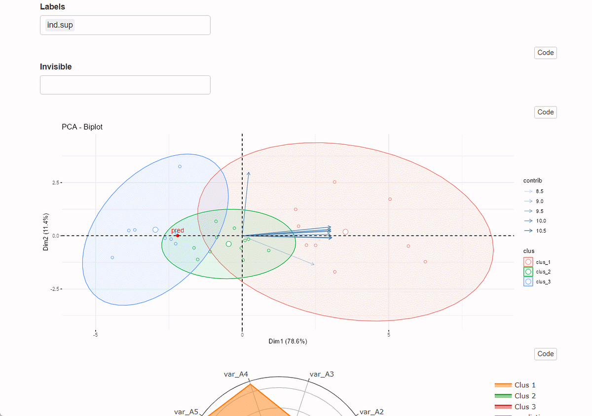 Interactive R Markdown for the analysis of correlations among products ...
