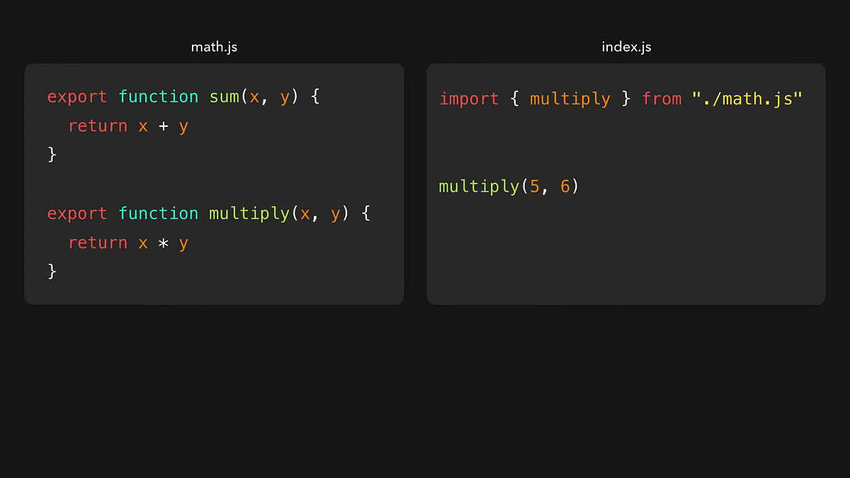 Mastering React: Understanding Bundling, Minification, Tree Shaking, and Code Splitting. | by ...