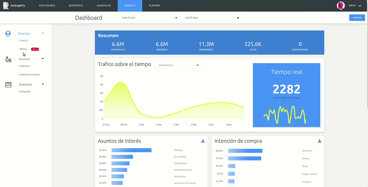 Gráfico de Afinidad con Segmentos: | by Retargetly Innovation ...