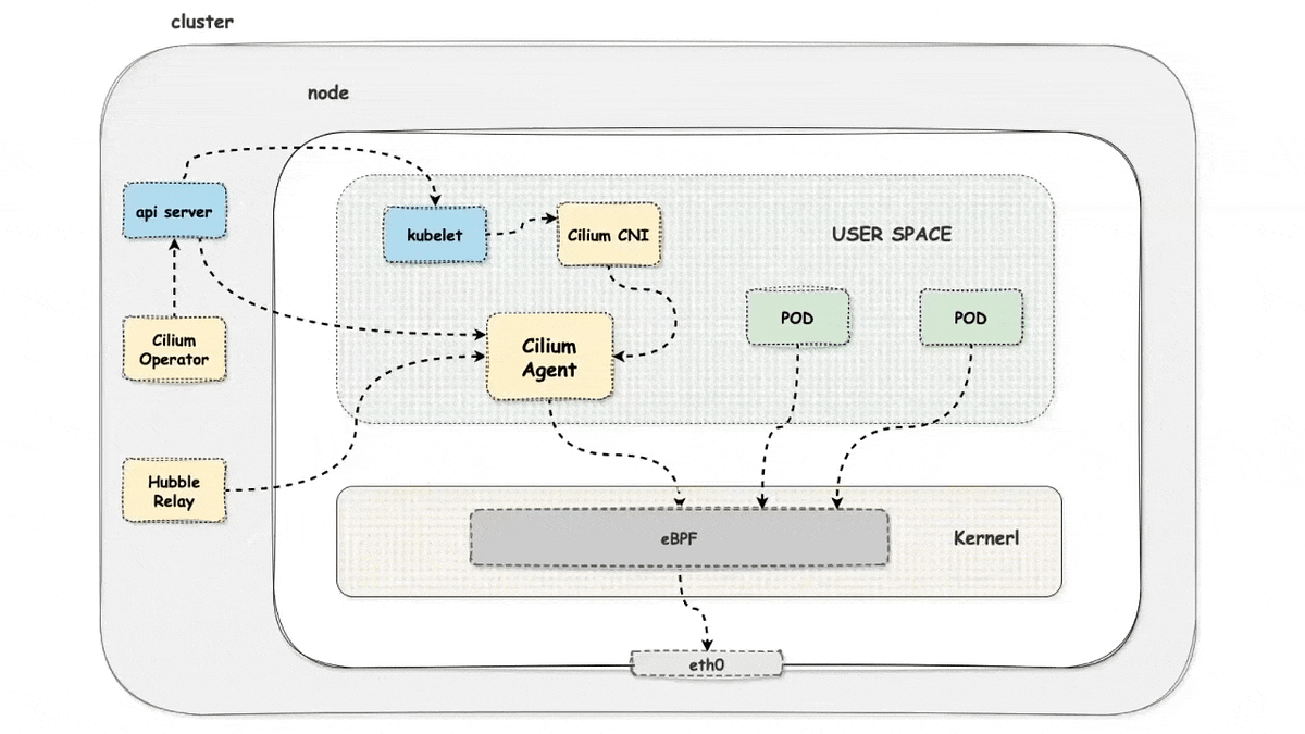 Cilium: A Comprehensive Guide to Networking, Security, and ...