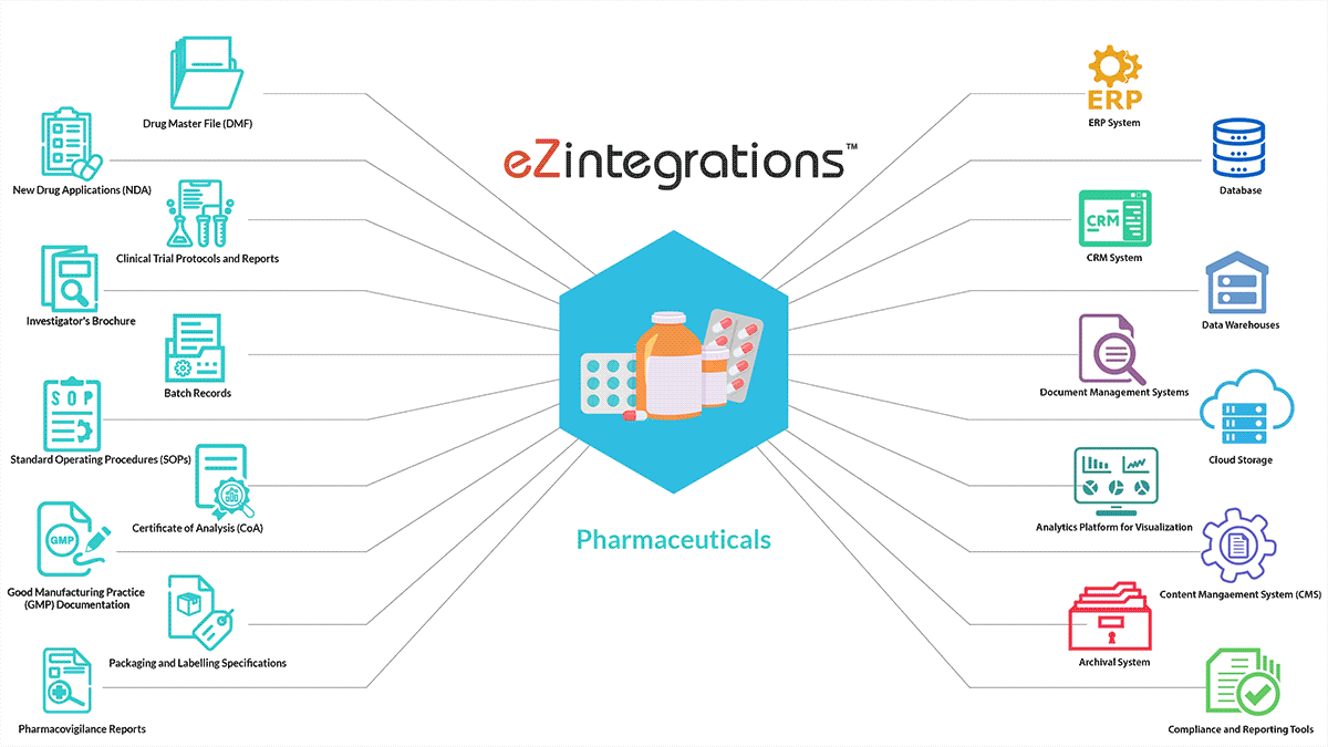 Revolutionizing Document Management: The Role of AI in Extraction, Analysis, and Retrieval | by ...