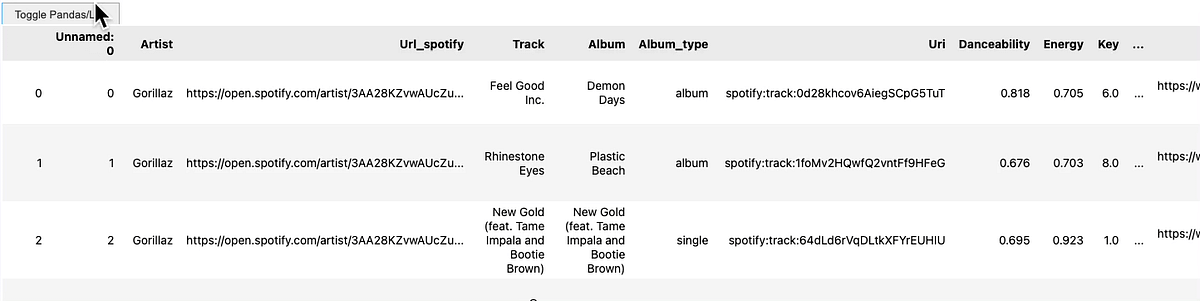 Visual Tools for Exploratory Data Analysis with Python | by Hugo Perdomo | Dev Genius