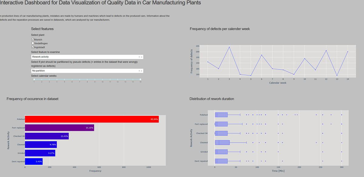 For Python coders: Use a Dash dashboard to spice up your presentations ...