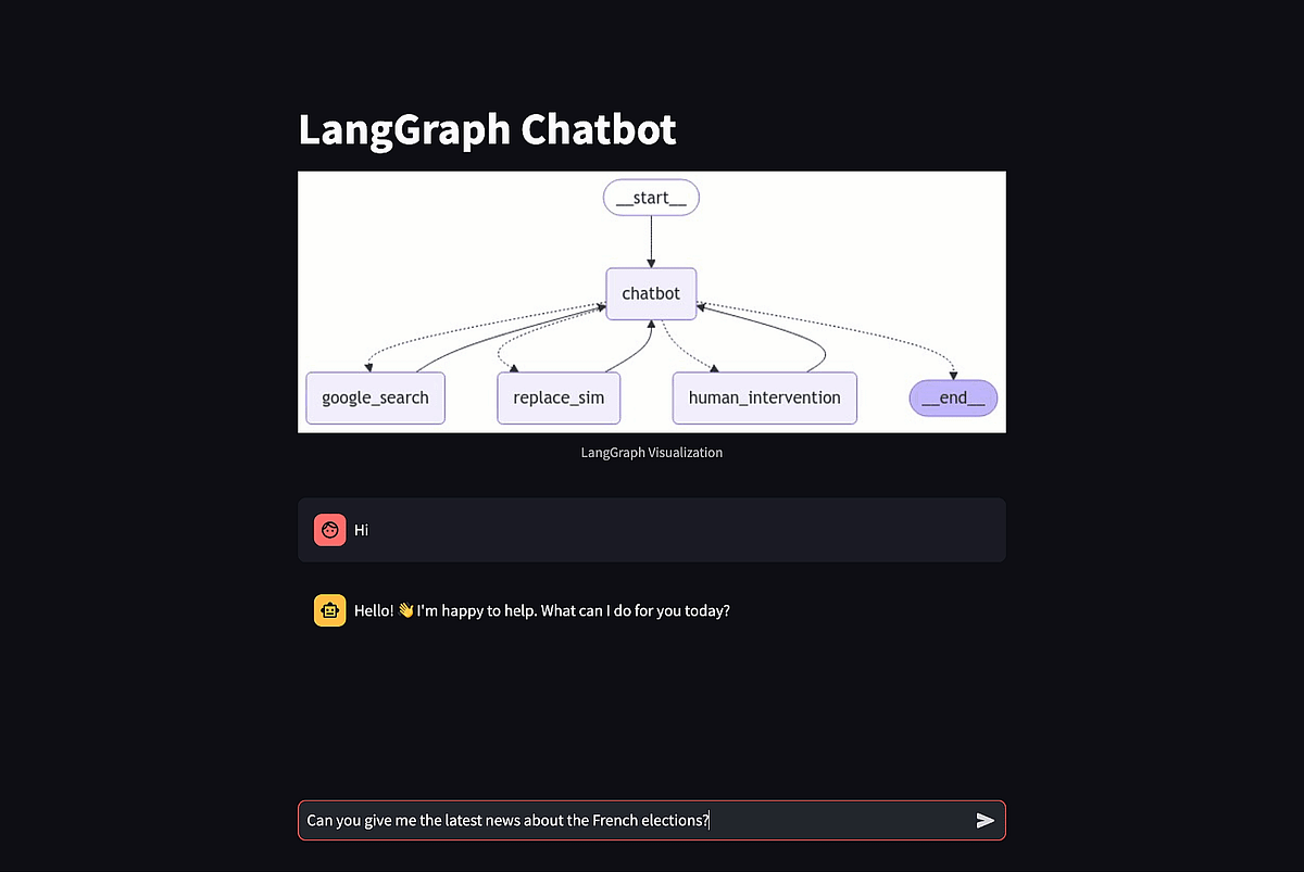 Human in the loop and Google Search with Langgraph | by Pier Paolo Ippolito | Google Cloud ...
