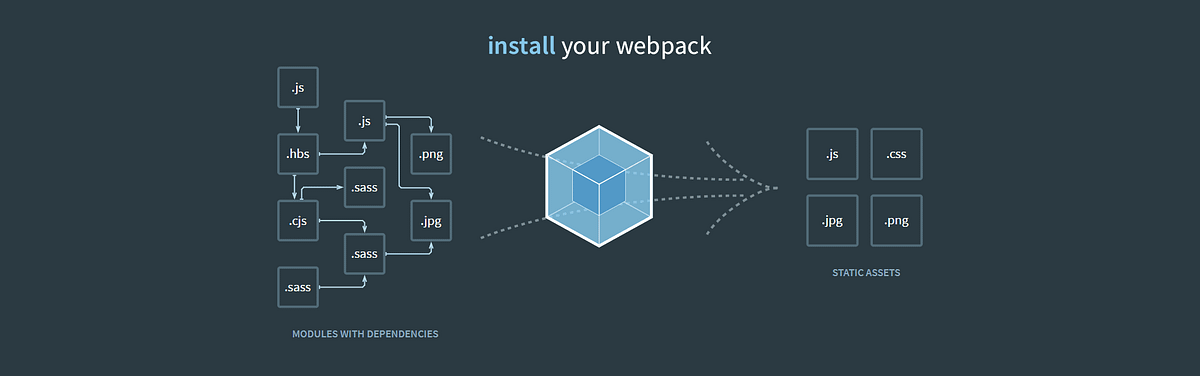 [Webpack] 前端打包工具(2)-安裝. F2E / Module bundler / Installation | by Ally ...