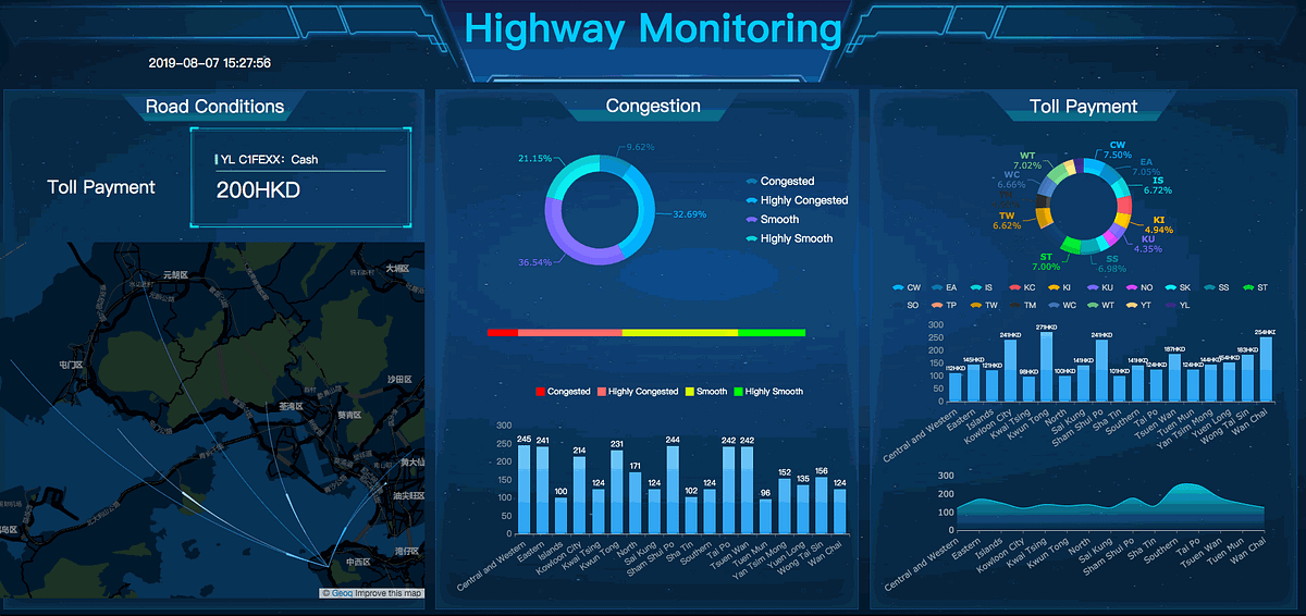 Top 7 Chart Types for KPI Dashboards | by Lewis Chou | TDS Archive | Medium