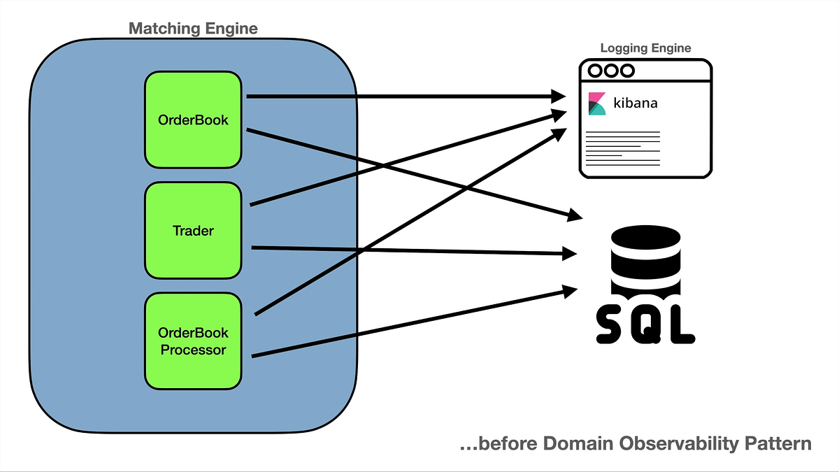 How to Better Understand your Applications Real-Time Value | by Jake ...