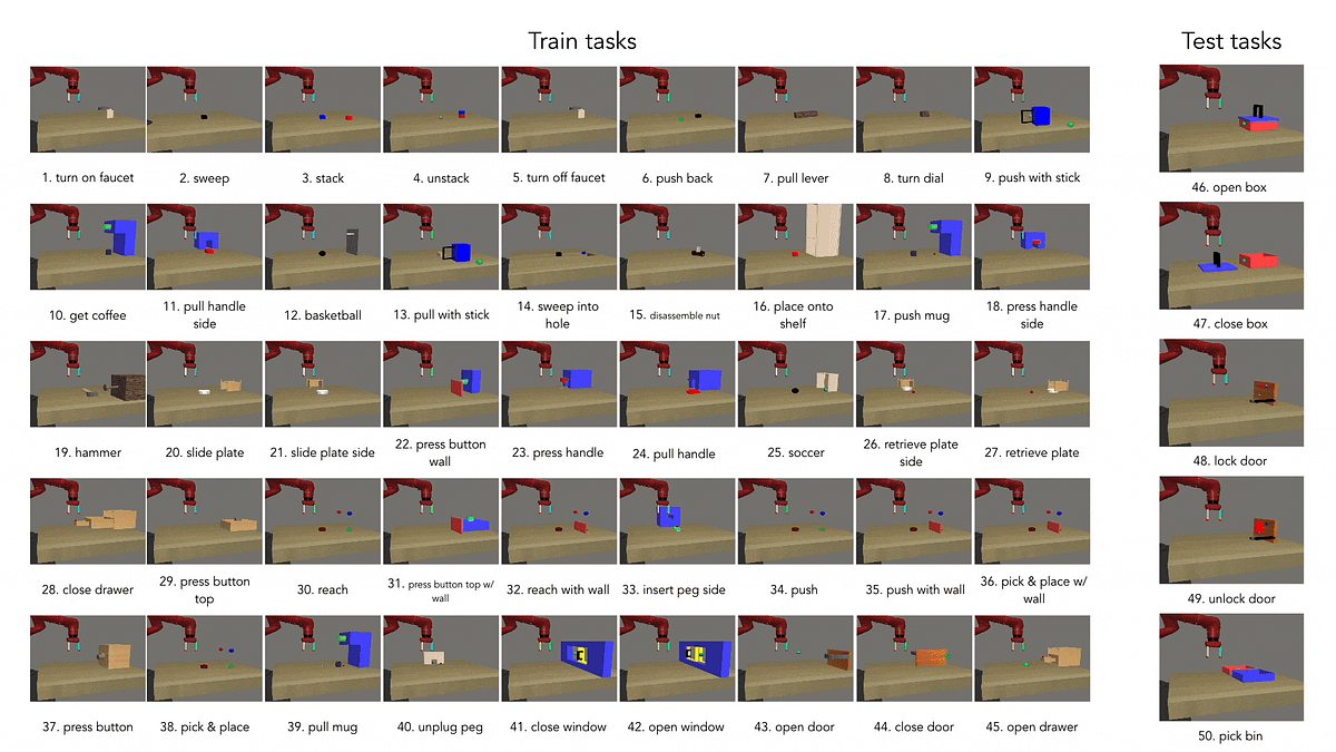 Welcome to the Meta-World. A New Multi-task and Meta Reinforcement ...
