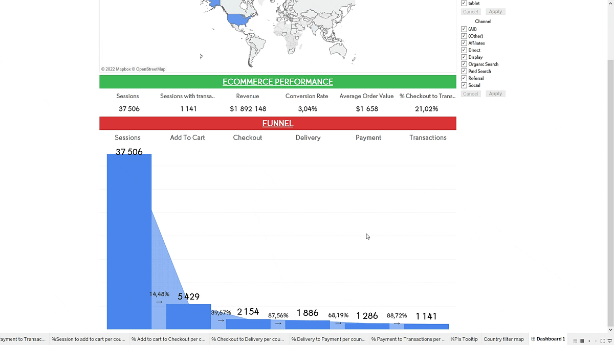 Data Analysis Project : Analysis of an E-Commerce Website | by Julien ...