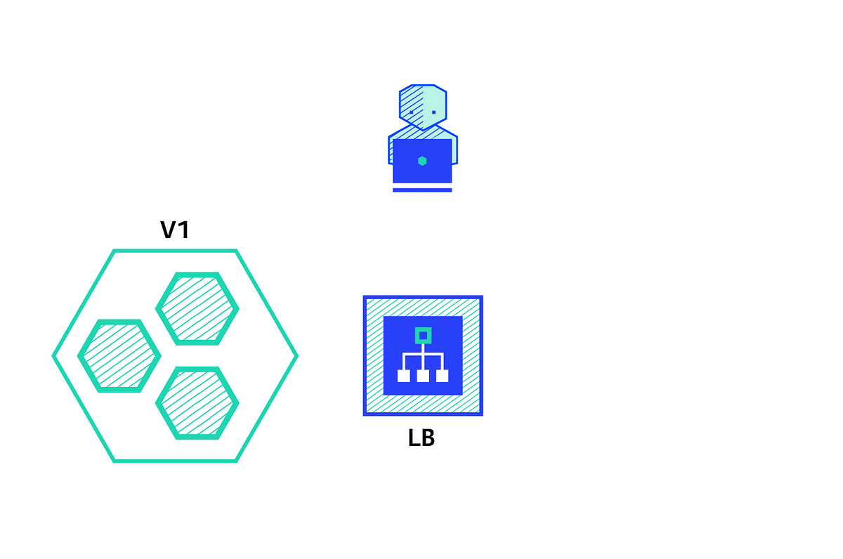 Deployment strategies to achieve zero downtime in Java Microservice ...