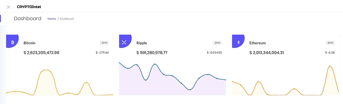 CRYPTOIntel. Digging Deep Into The Crypto World | by Mehak Parashar ...