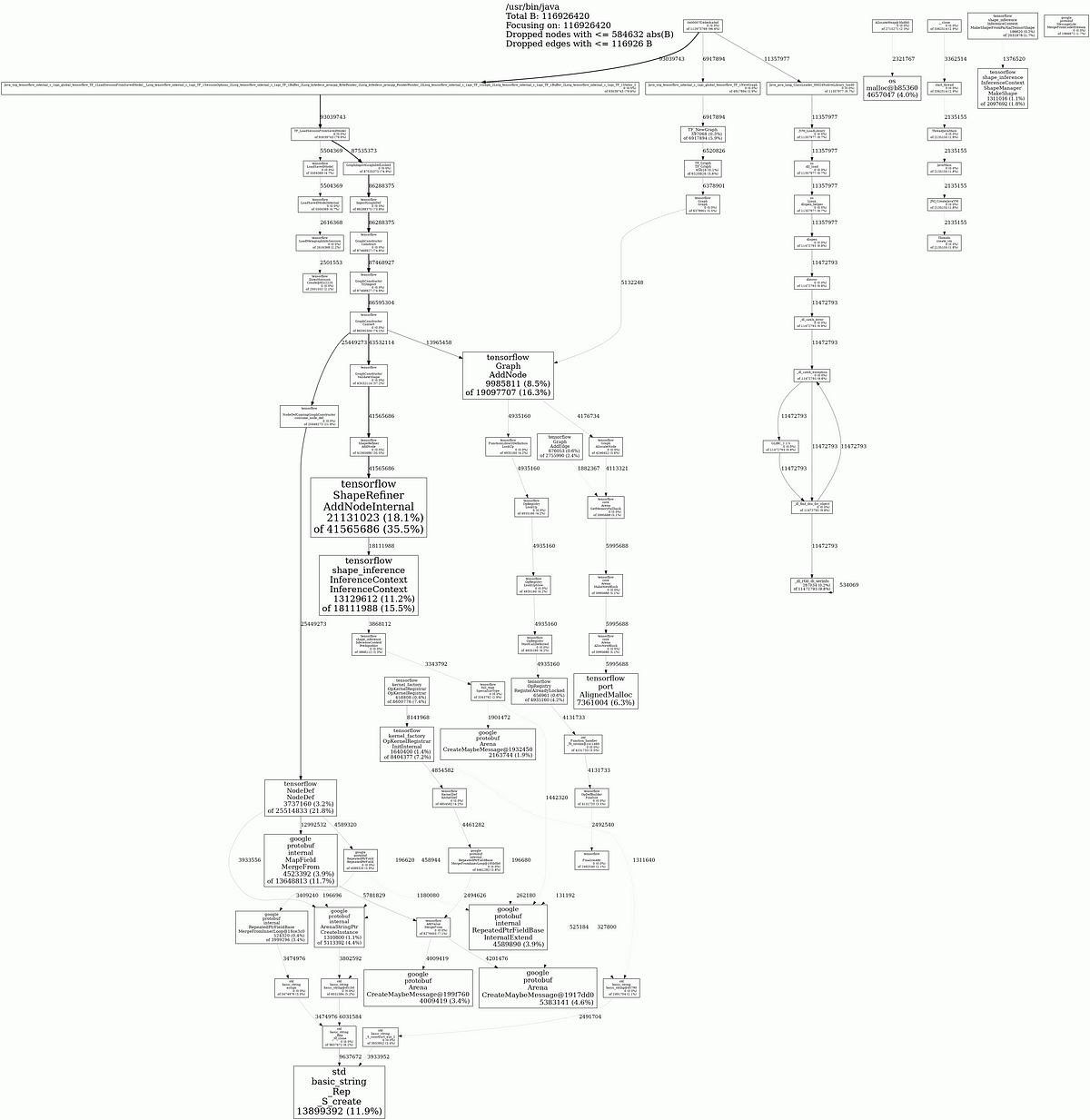 Java Container Application Memory Analysis By Parveen Saini Medium