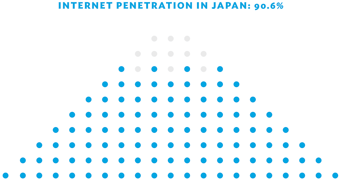 Seven rules for perfect Japanese typography | by Eiko Nagase | AQ ...