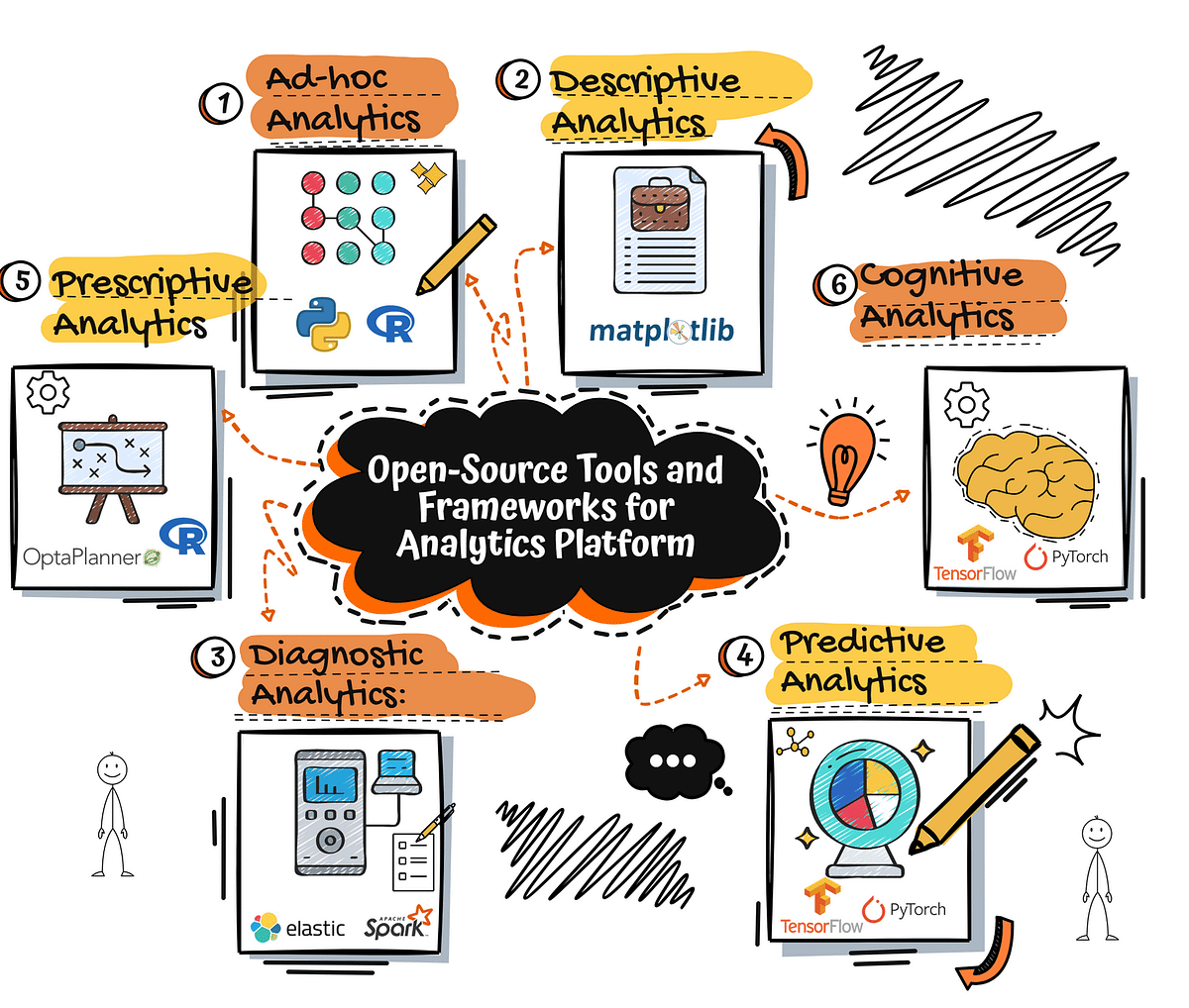 Modernizing Legacy Analytics Platform with Open Source Tools & Frameworks | by Sameer Paradkar ...