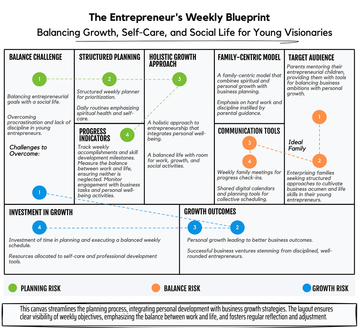 Parent's Guide to Implementing a Structured Weekly Planner for Young ...