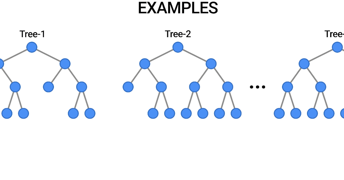 What Is Random Forest Classification By Honey Saini Medium