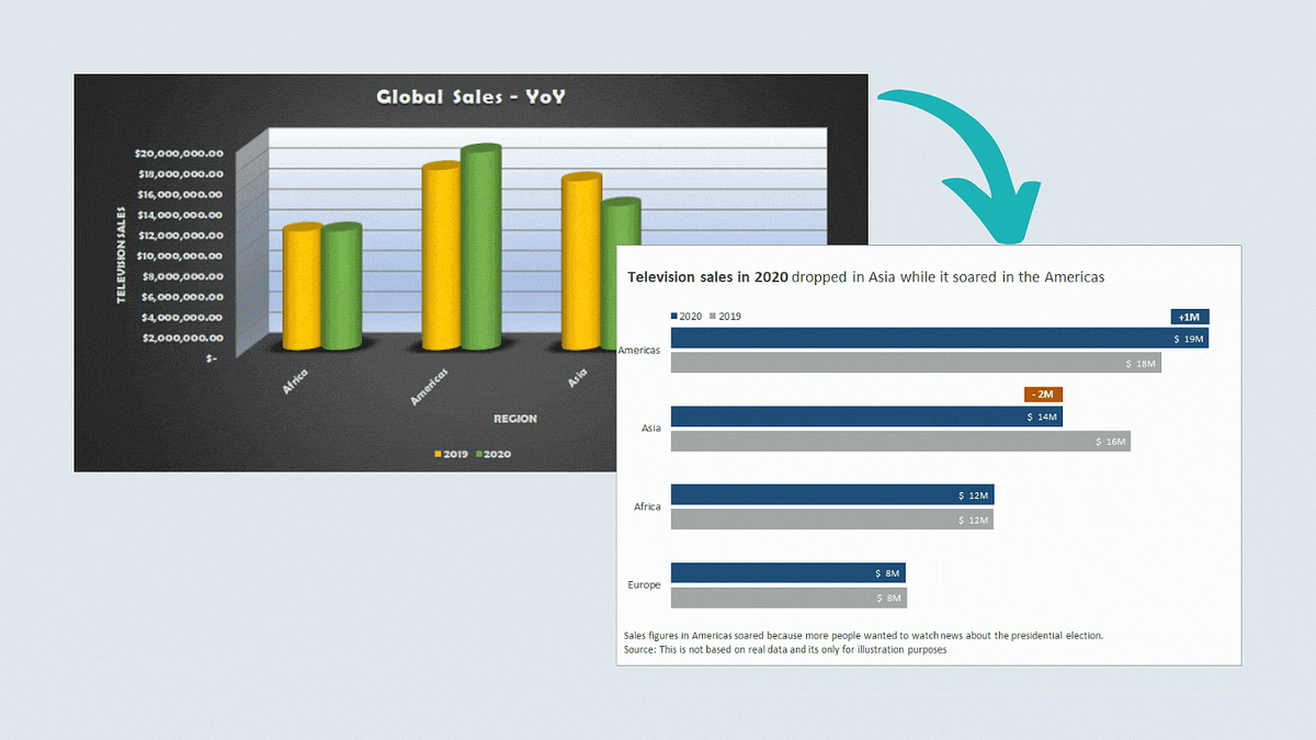 9 Easy Steps To Make Great Charts | by Thuwarakesh Murallie | Towards ...