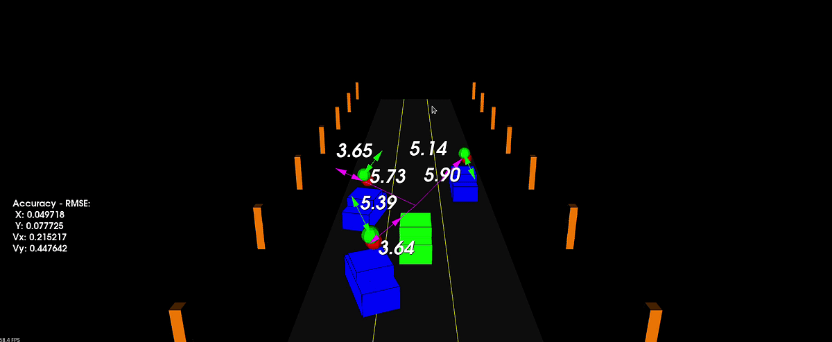 LiDAR and Radar Sensor Fusion using Unscented Kalman Filter | by Nikhil ...