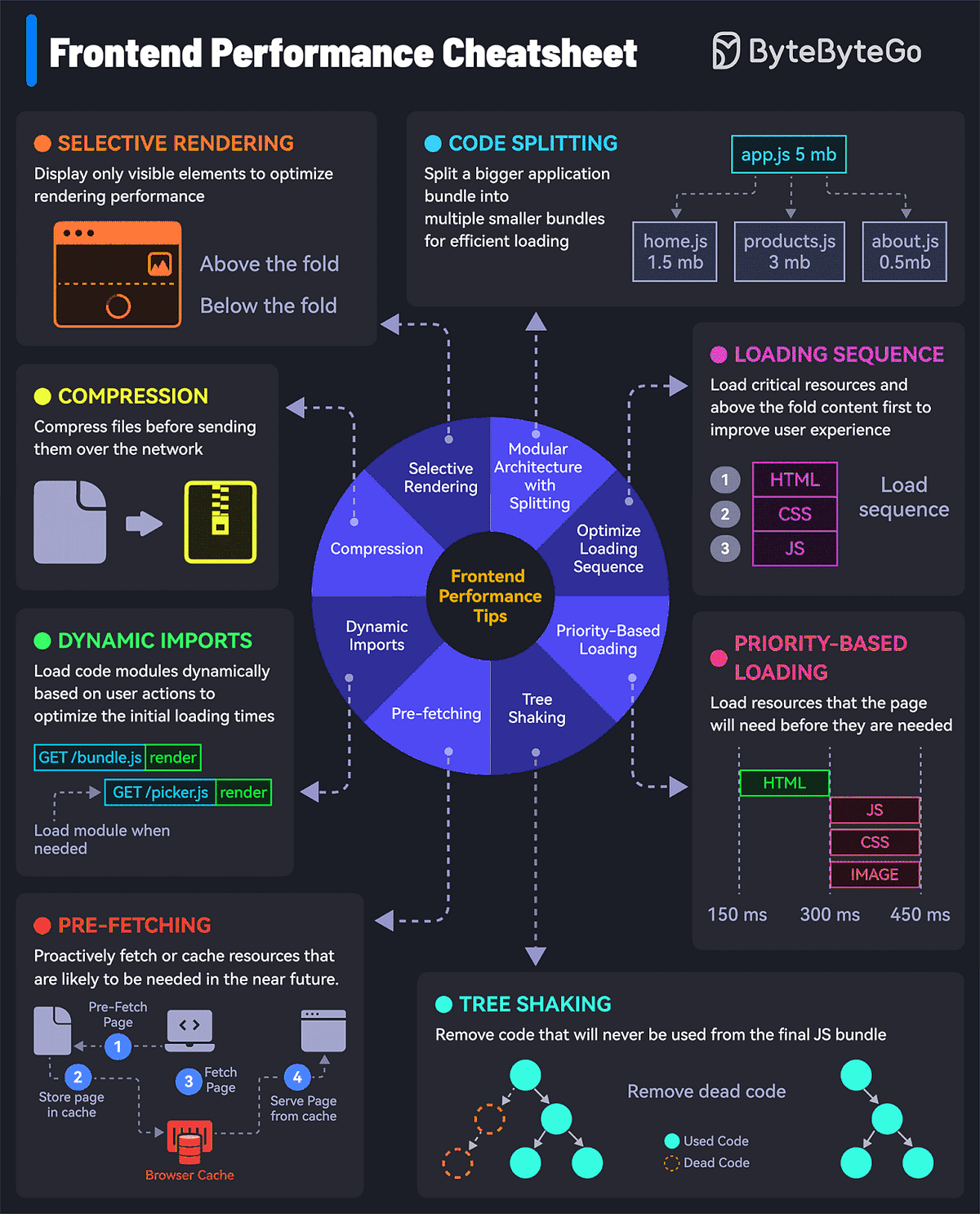 ⚡ How to Load Your Website at Lightening Speed: 8 Proven Frontend ...