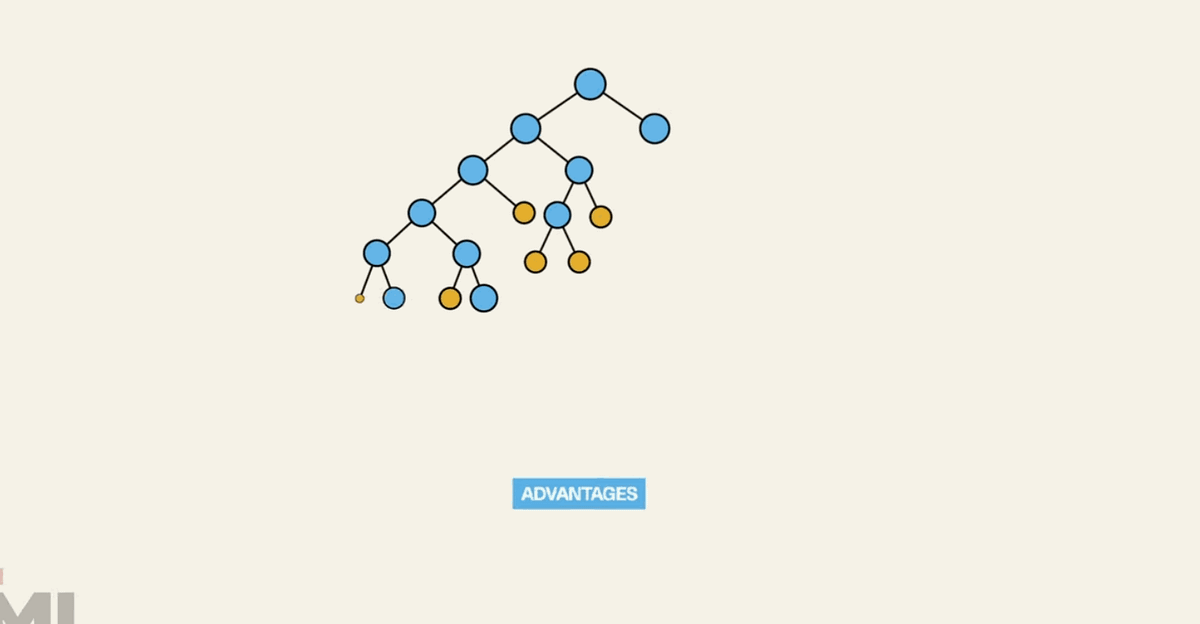 To a 5-Year-Old, Decision Trees explained without Math | by Jae Duk Seo ...
