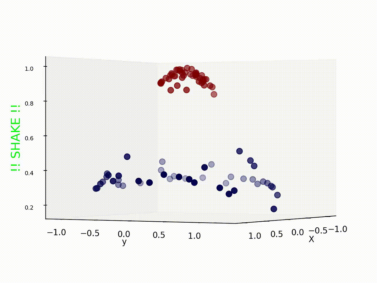 Support Vector Machine: Kernel Trick; Mercer’s Theorem | by Saptashwa ...