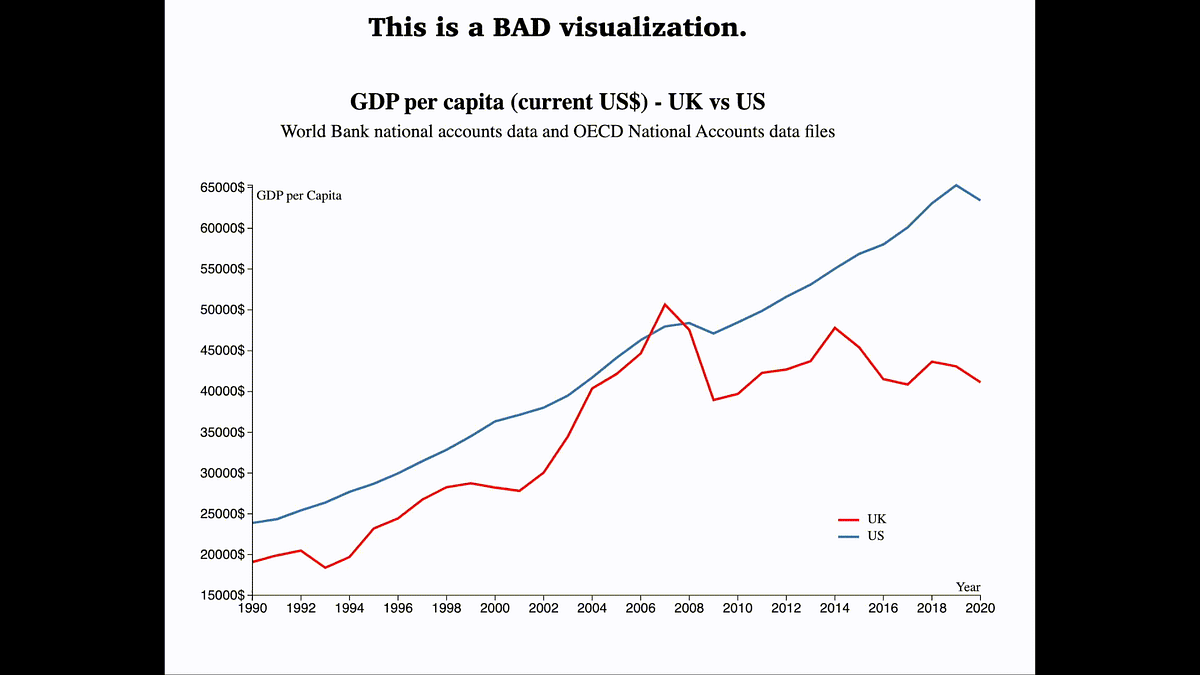 Using Data-GIFs as Educational Tools | by Lorenzo Amabili | Medium
