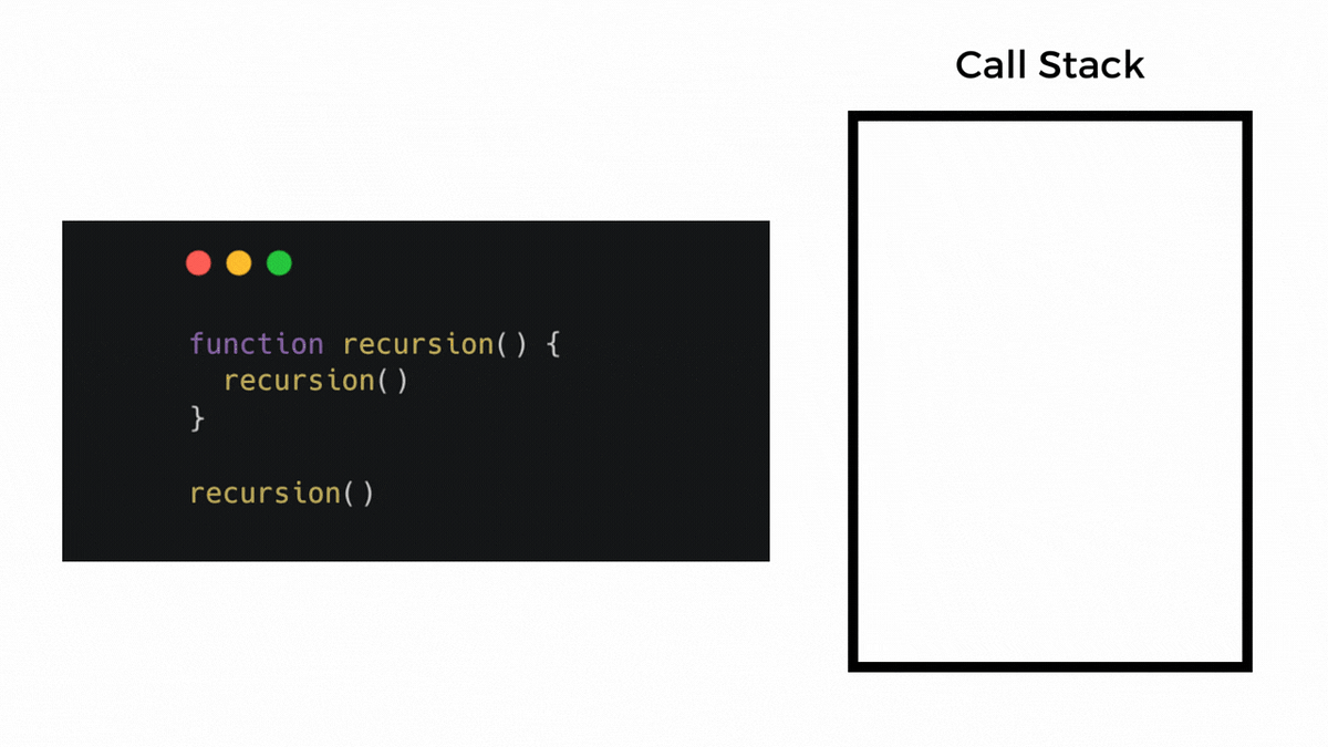 Stack Overflow — Garbage Collection | by Mehmet Sağır | FowApps | Medium