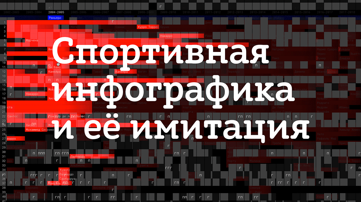Спортивная инфографика и её имитация | by sergey nikolaev | Medium
