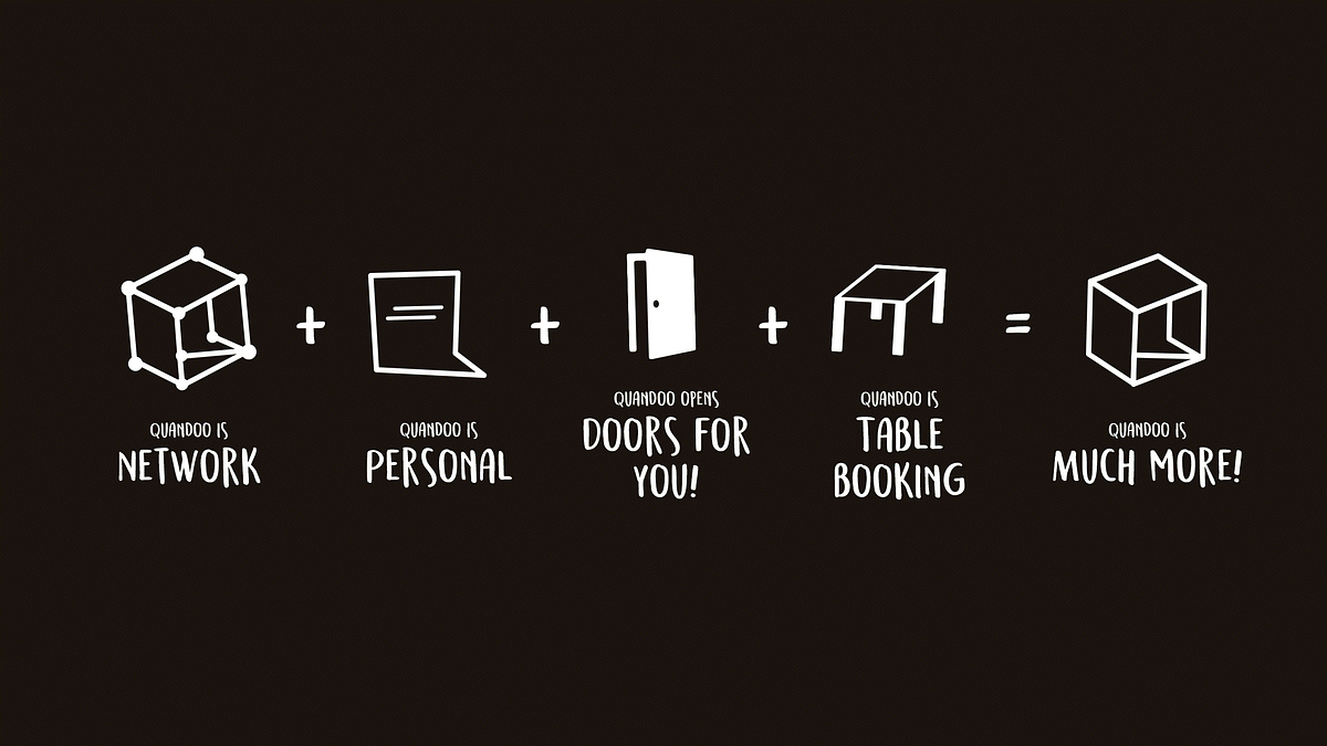 Rebranding the world’s fastest-growing restaurant reservation platform ...
