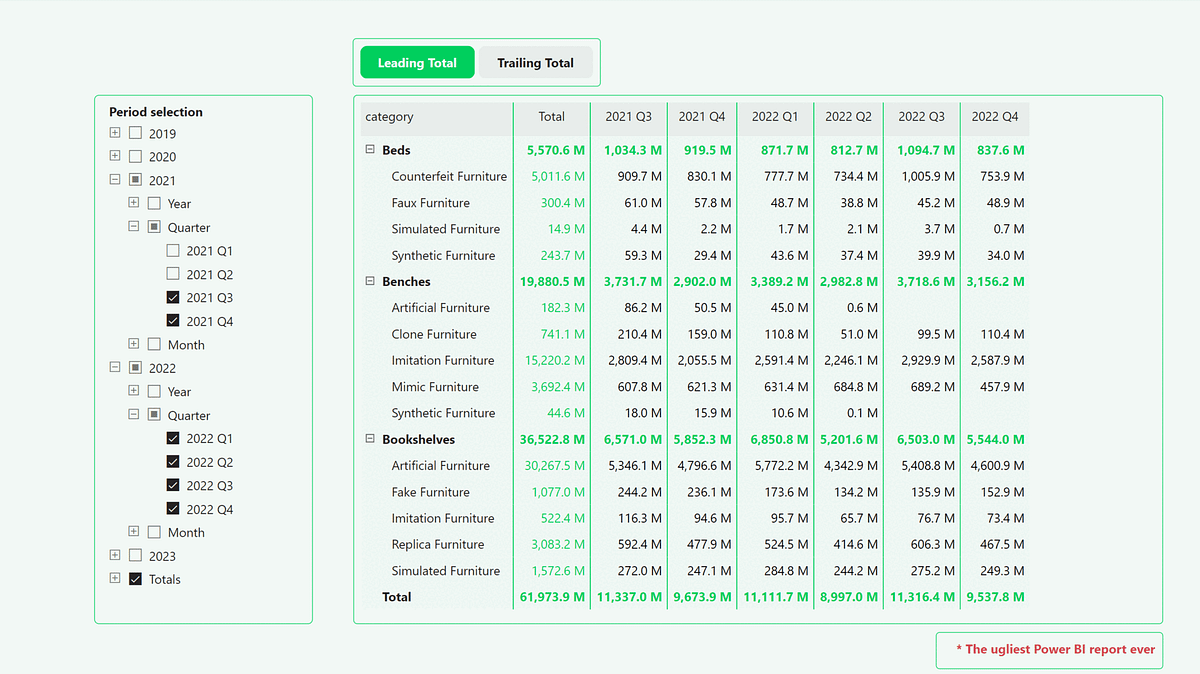 Power BI Tips for Leading and Trailing Totals | by Mateusz Mossakowski ...