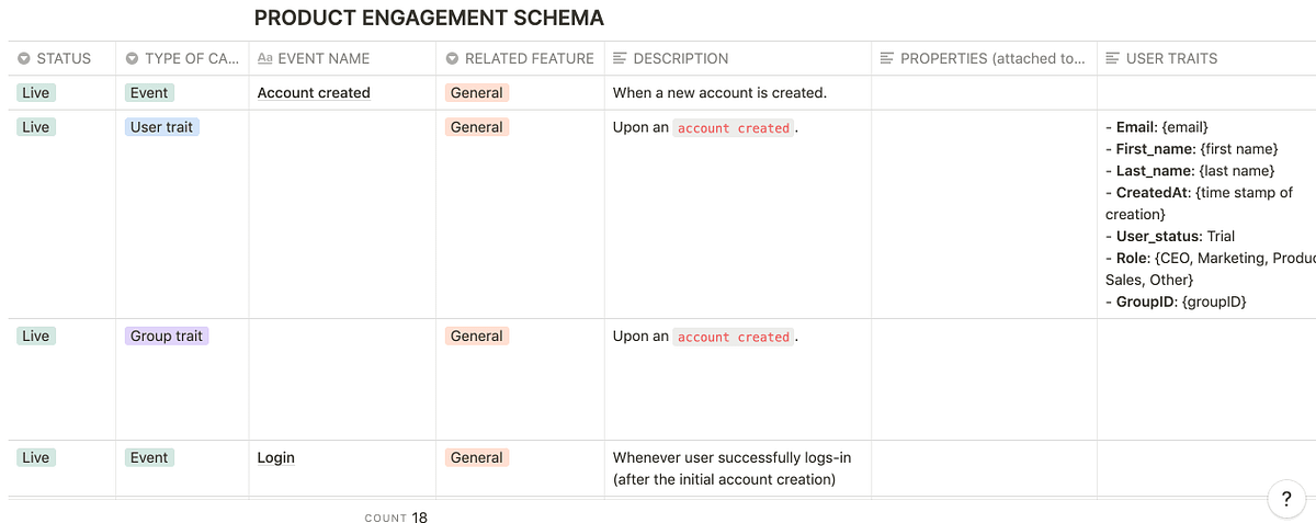Notion template: Product data schema | Medium
