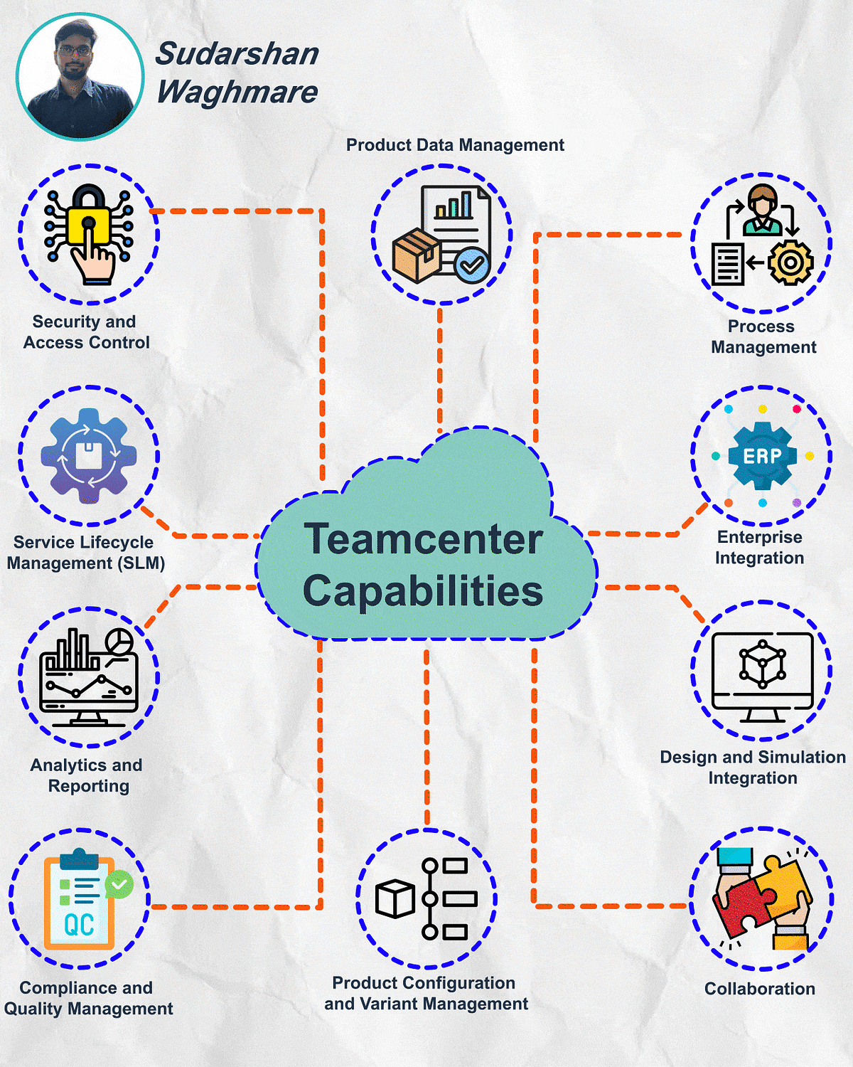 What are Teamcenter’s capabilities? | by Sudarshan Waghmare | Aug, 2024 ...